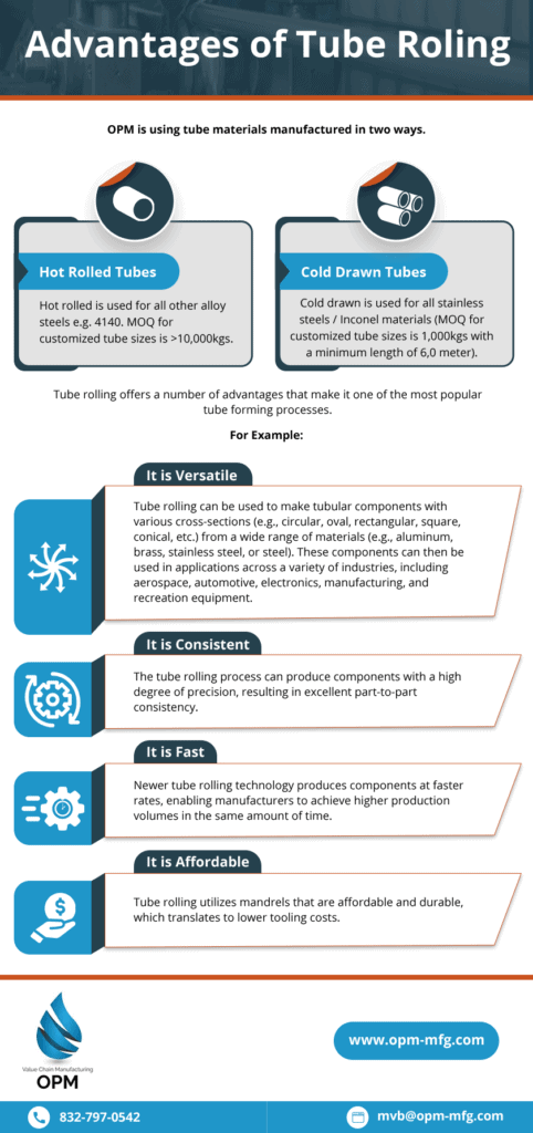 Tube Rolling | OPM Manufacturing